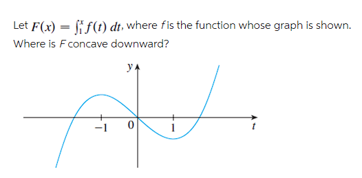Also find the intervals, where g is increasing, | Chegg.com