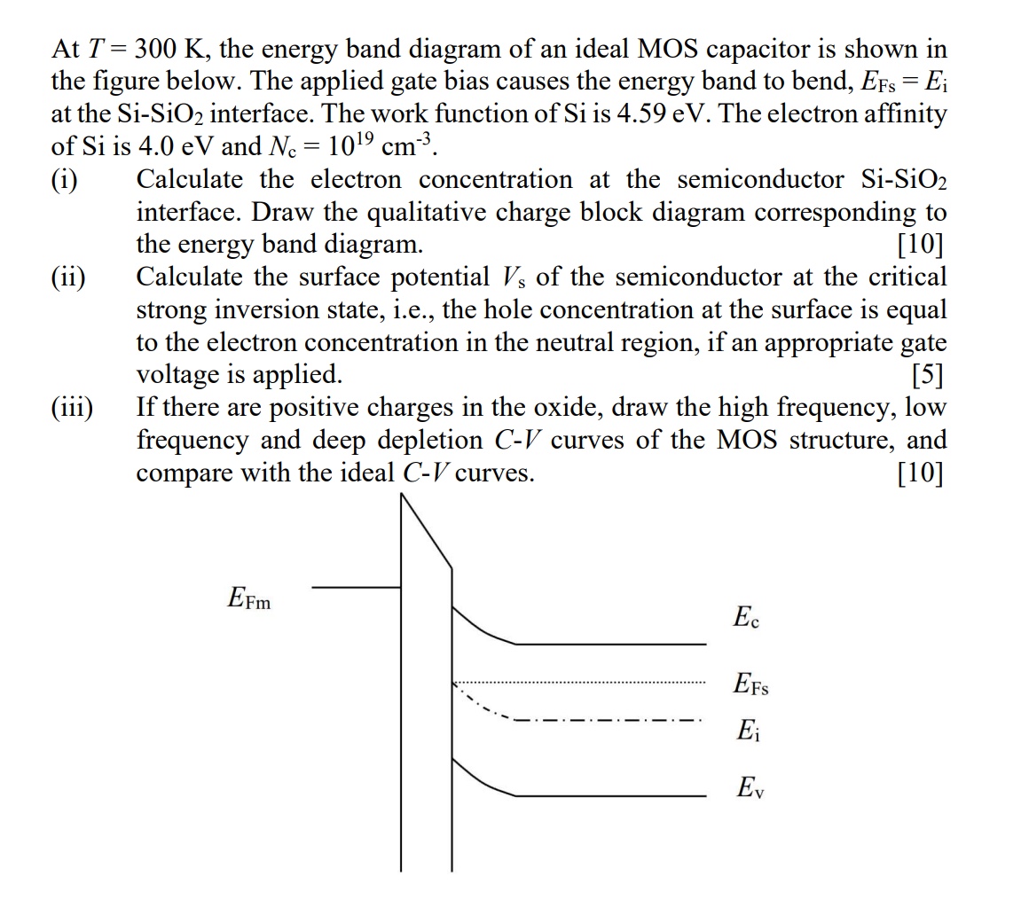 Solved At T=300K, ﻿the energy band diagram of an ideal MOS | Chegg.com