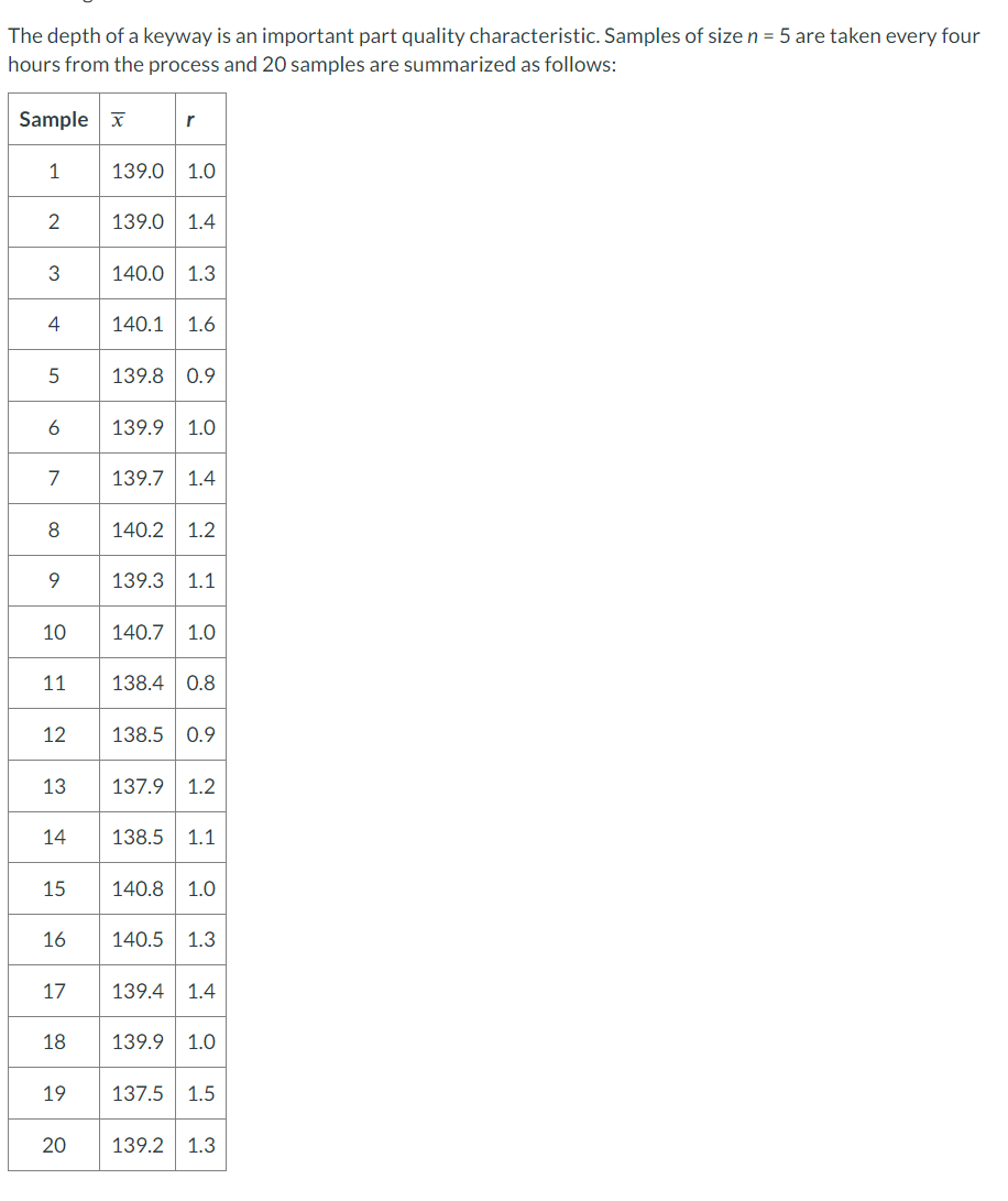 Solved The depth of a keyway is an important part quality | Chegg.com