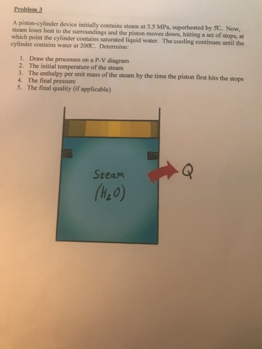 Solved Problem 3 A piston-cylinder device initially contains | Chegg.com