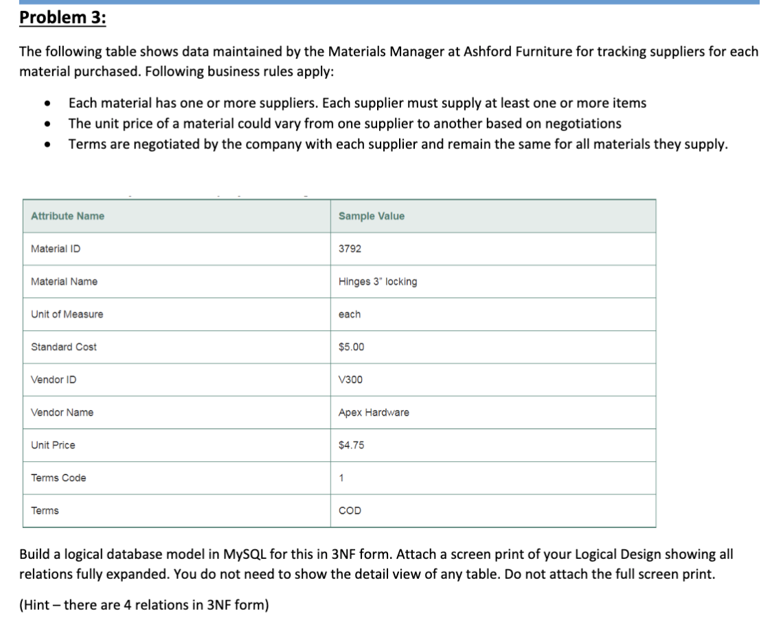 Solved Problem 3 The Following Table Shows Data Maintained Chegg