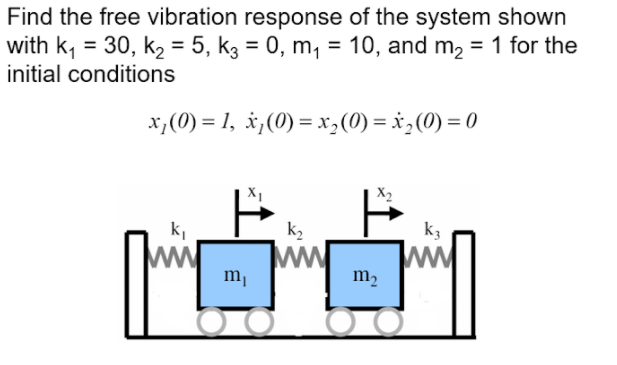 Solved Find the free vibration response of the system shown | Chegg.com