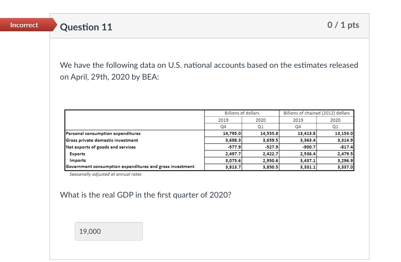 Solved We have the following data on U.S. national accounts | Chegg.com