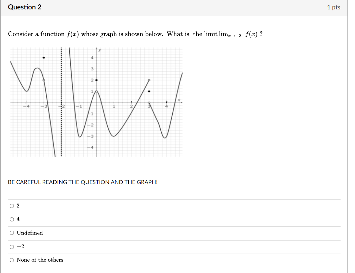 Solved Question 2 Consider a function f(x) whose graph is | Chegg.com