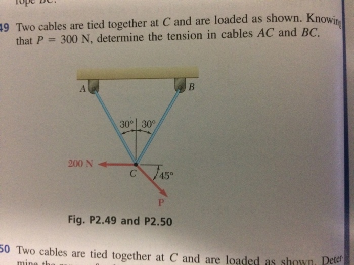 Solved Two cables are tied together at C and are loaded as | Chegg.com
