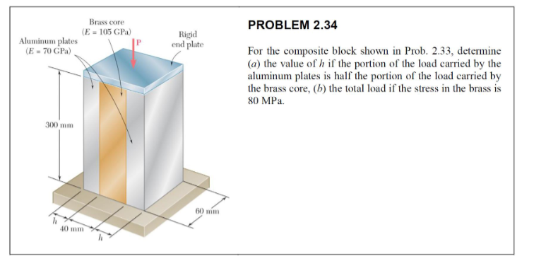 Solved For the composite block shown in Prob. 2.33, | Chegg.com