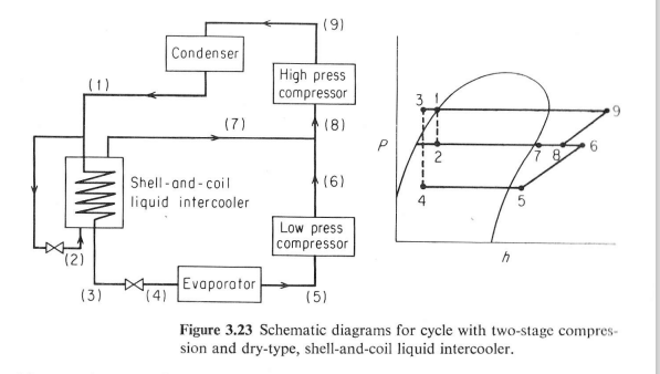 Solved A refrigerant 12 system is arranged in figure 3.23. | Chegg.com