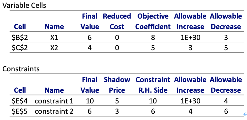 Solved Problem 2 (LP with Solver) The questions are based on | Chegg.com
