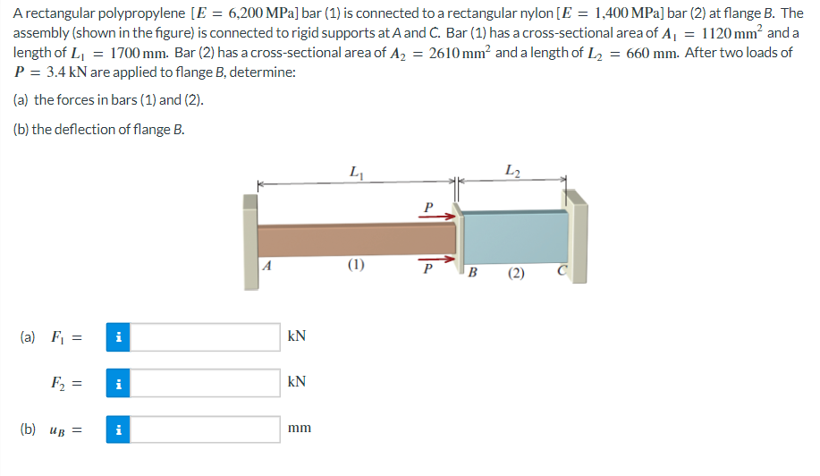Solved A load P is supported by a structure consisting of | Chegg.com