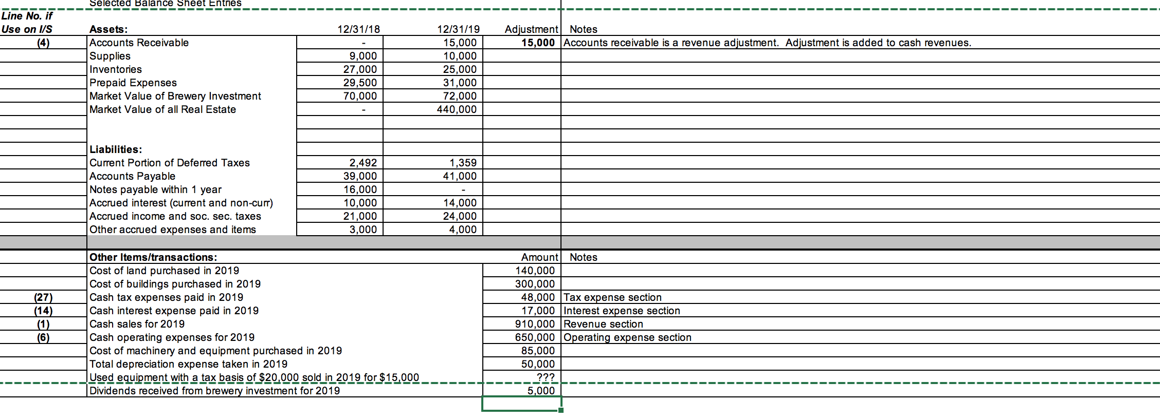 Solved Submit the completed income statement. Use the | Chegg.com