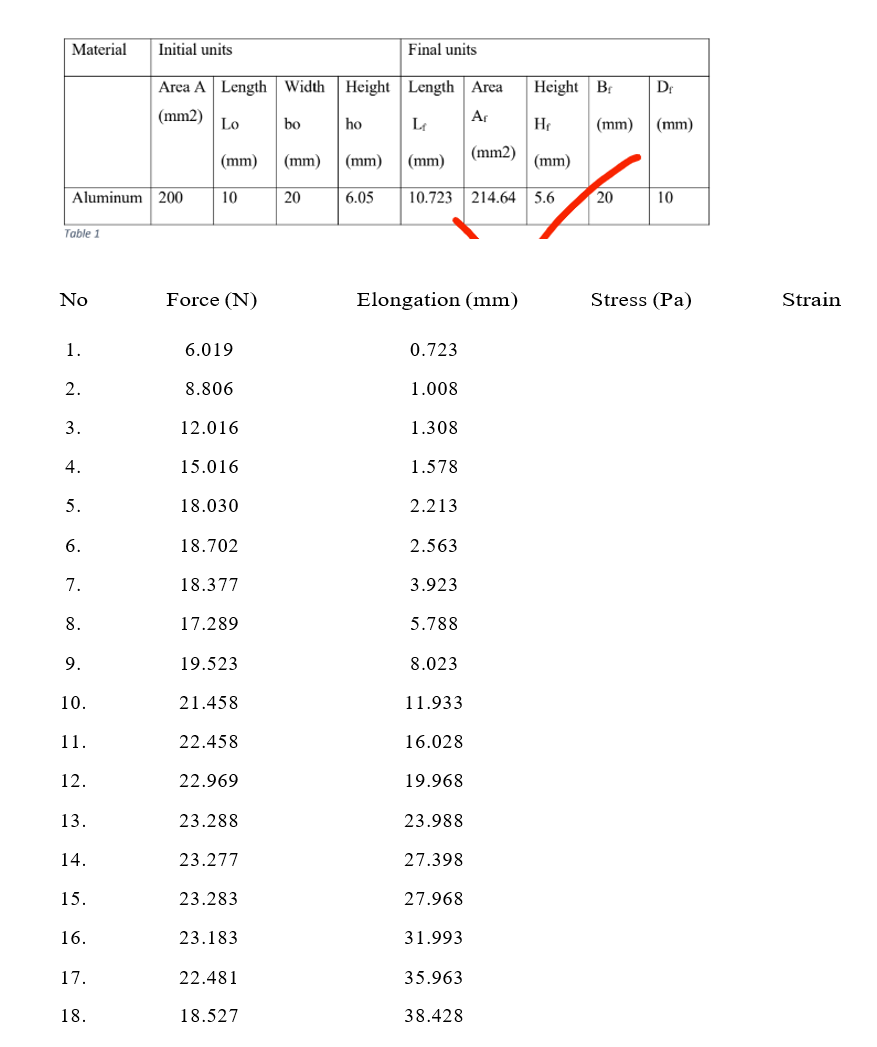 Solved Table 1 | Chegg.com