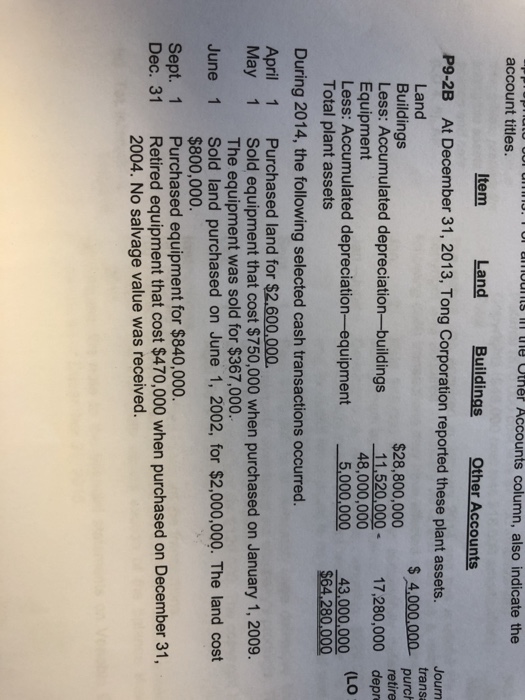 Solved UI UIU. l ullls ll l Other Accounts column, also | Chegg.com