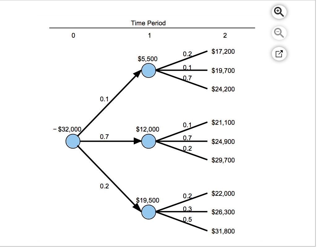 Solved Problem 12-12 (algorithmic) Question Help The tree | Chegg.com
