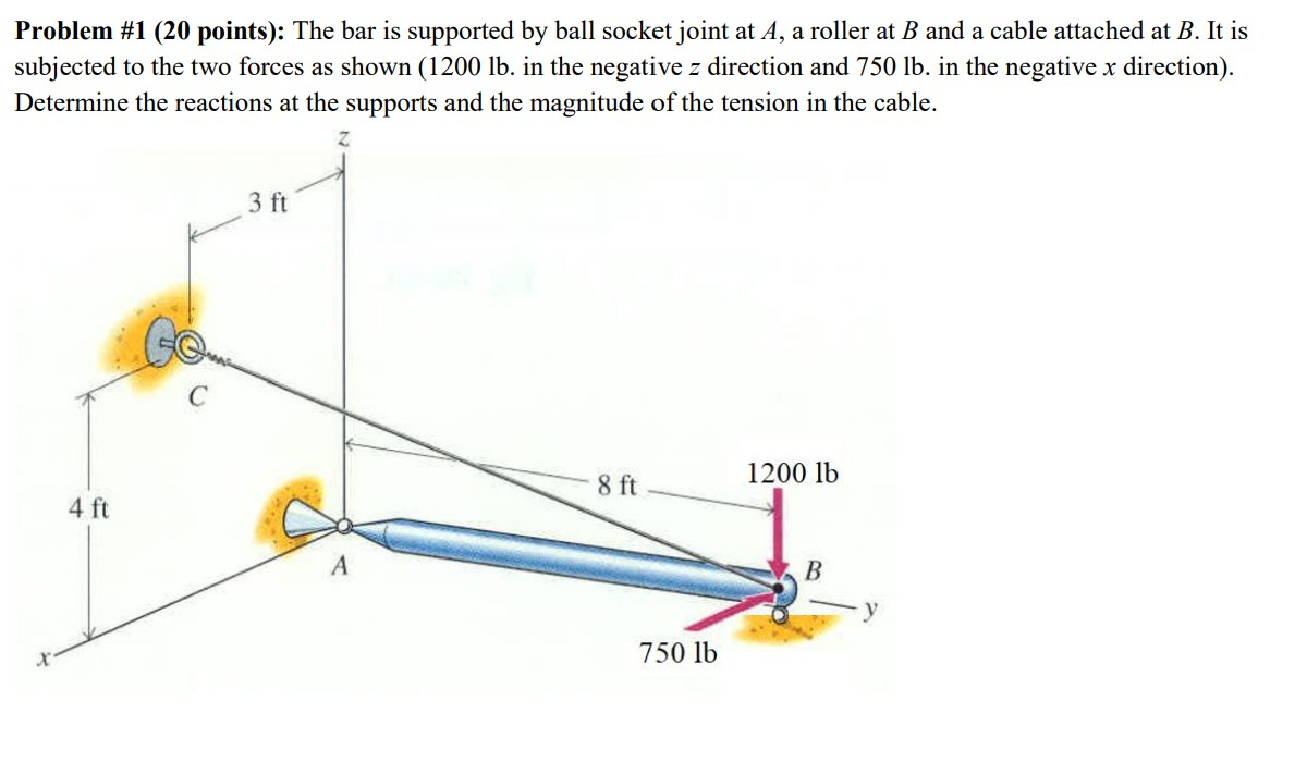 Solved Problem #1 (20 points): The bar is supported by ball | Chegg.com