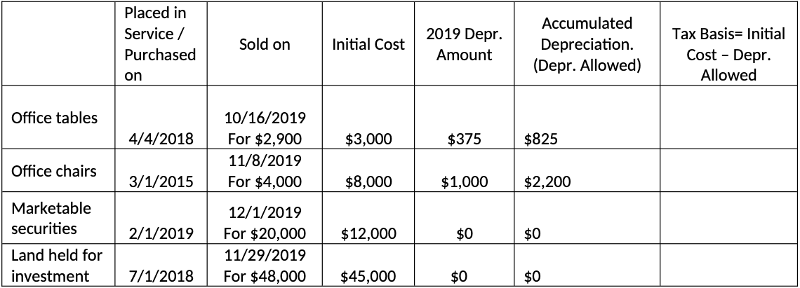Solved Dean and Ellen Price are married and have a | Chegg.com