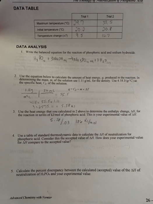Solved DATA TABLE Trial 2 Trial 1 Maximum temperature c) | Chegg.com