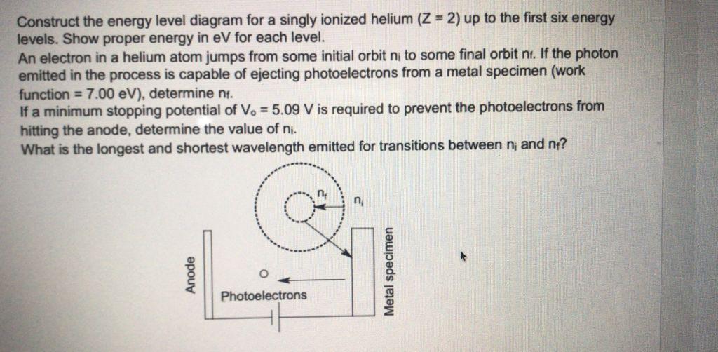 Solved Construct the energy level diagram for a singly | Chegg.com