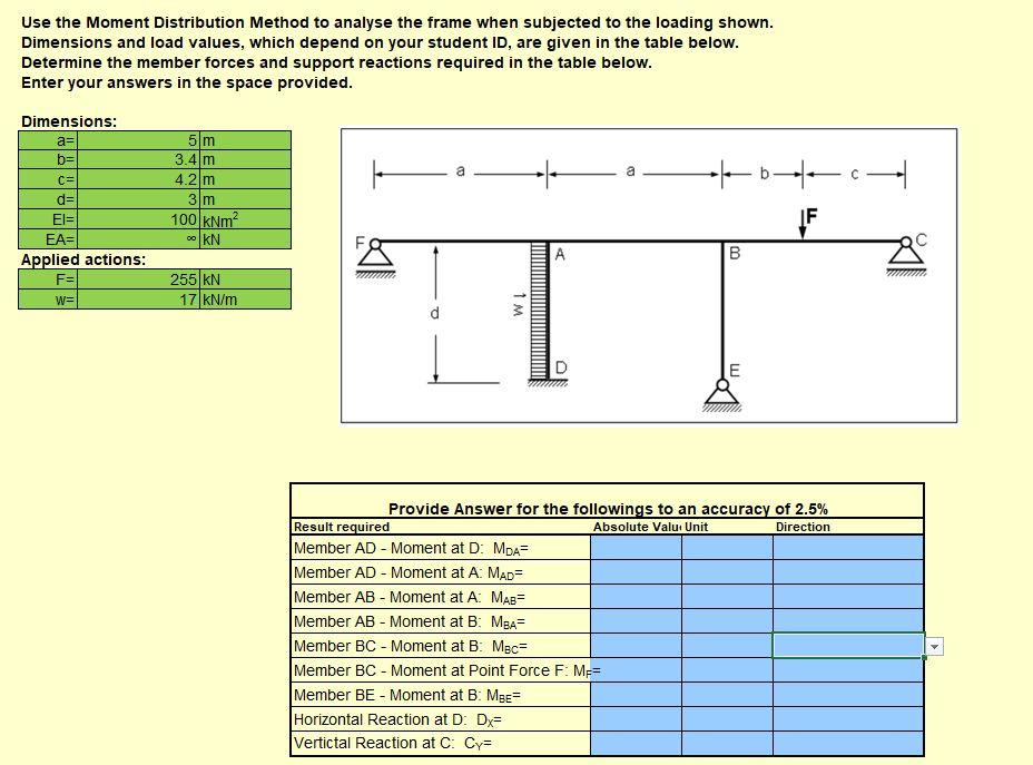 Solved Use the moment distribution method to analyse this | Chegg.com