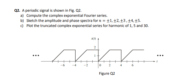 Solved Q2. A periodic signal is shown in Fig. 22. a) Compute | Chegg.com