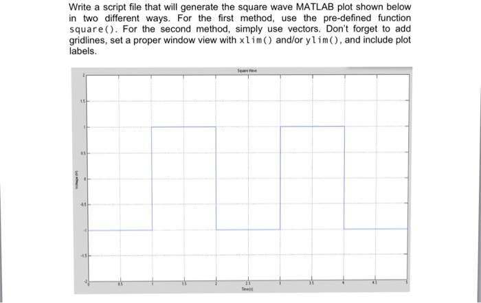 Solved Write a script file that will generate the square | Chegg.com