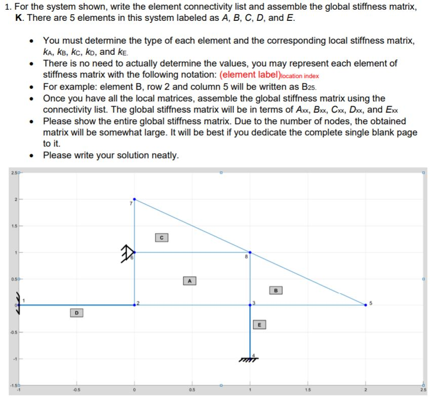 1. For the system shown, write the element | Chegg.com