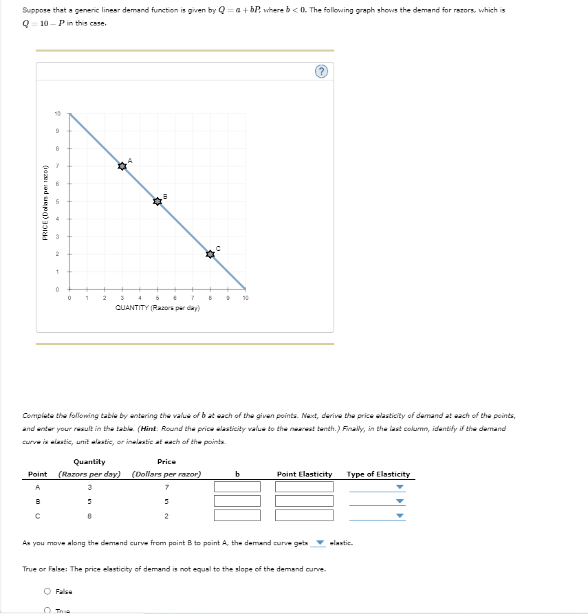 Solved Suppose that a generic linear demand function is | Chegg.com