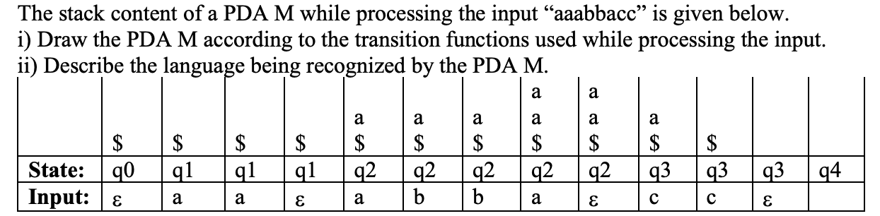 Solved The stack content of a PDA M while processing the | Chegg.com