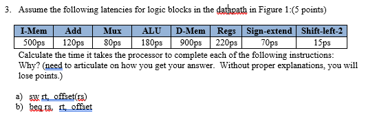 Solved 3. Assume the following latencies for logic blocks in | Chegg.com
