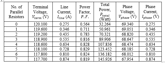 Solved Lab 2: Three-phase Induction Motor. - Write a | Chegg.com