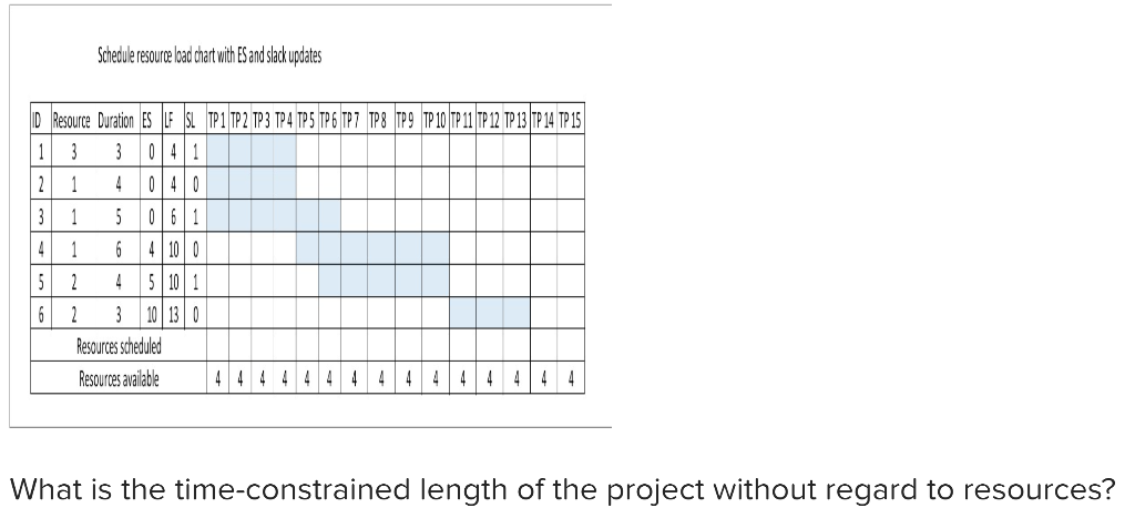 Solved EX8-6 (Algo) Compute the early, late, and slack | Chegg.com