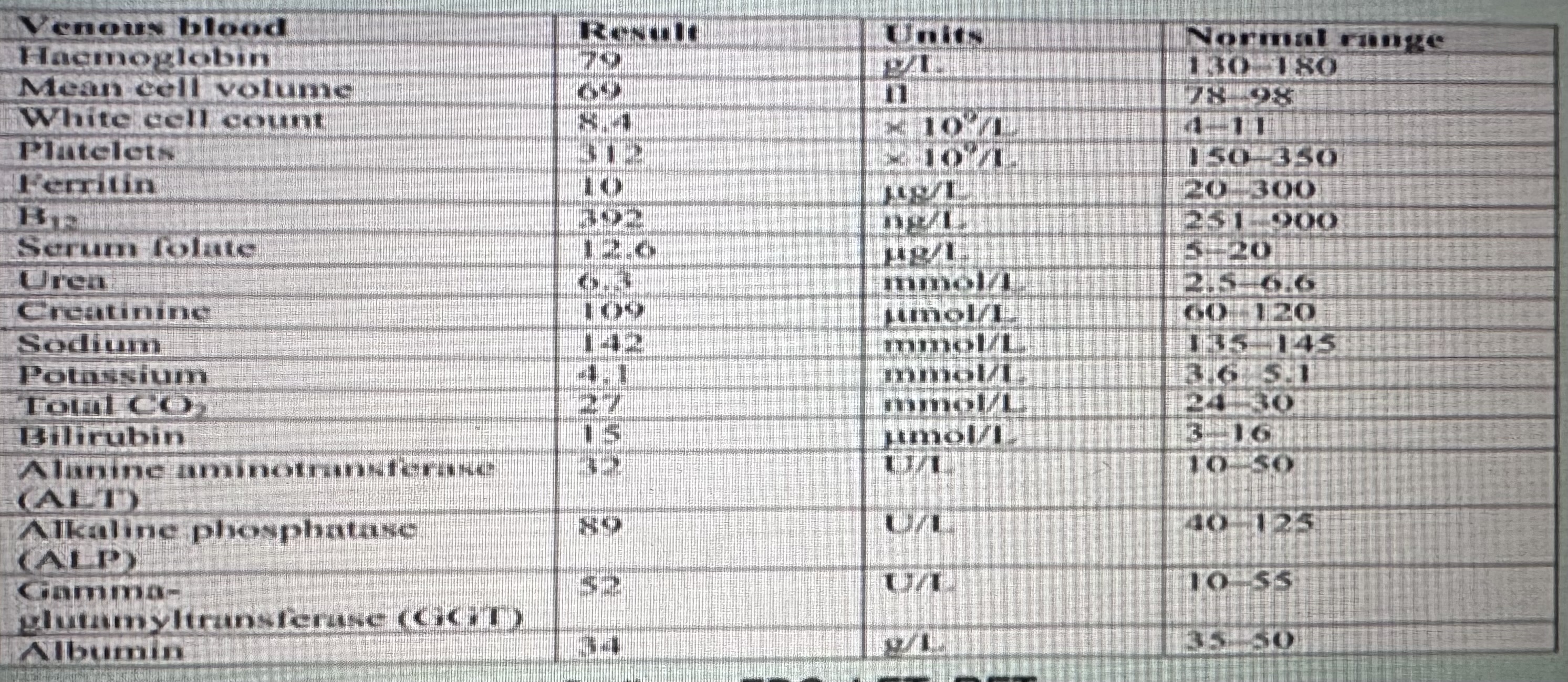 Solved A 72-year-old woman presents with symptoms of severe | Chegg.com