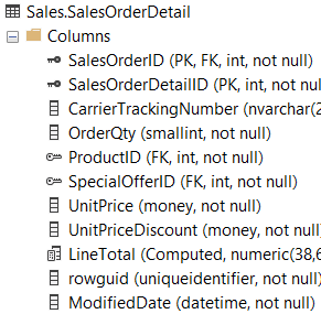 Solved 1. Using the SalesOrderDetail table, create an SQL | Chegg.com