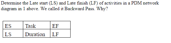 Solved Determine the Late start (LS) and Late finish (LF) of | Chegg.com