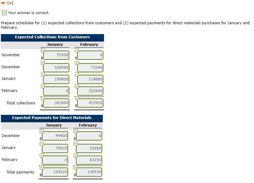 Solved Problem 22-04A a-b (Video) (Part Level Submission) | Chegg.com