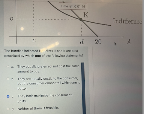Solved The following diagram shows the budget line and an | Chegg.com