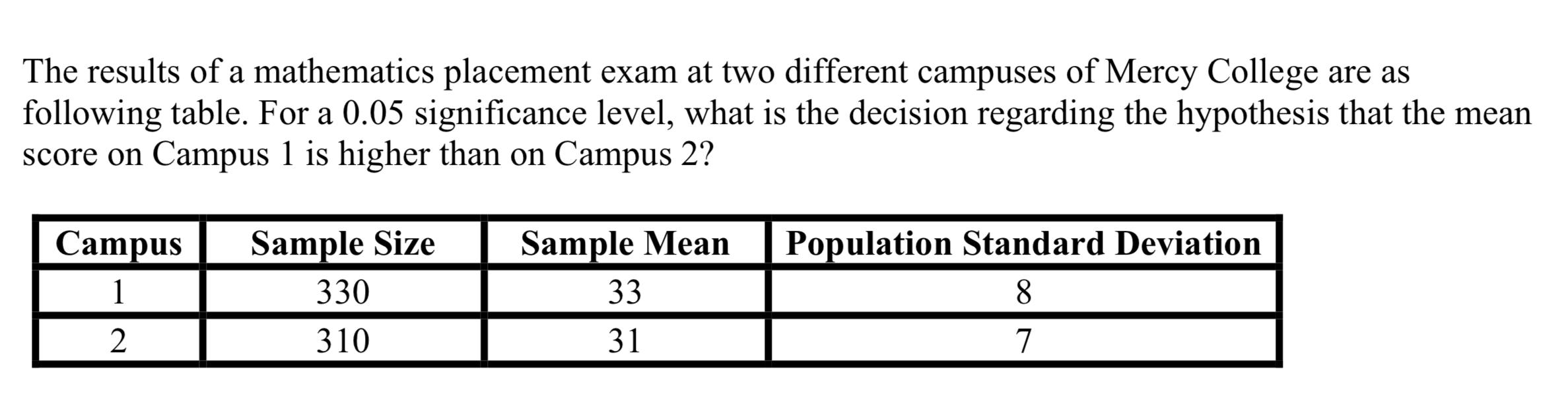 Solved The results of a mathematics placement exam at two | Chegg.com