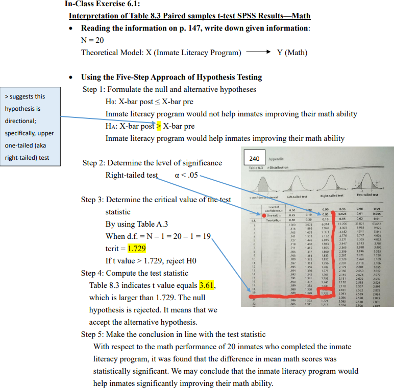 Solved With reference to In-Class Exercise 6.1, interpret | Chegg.com