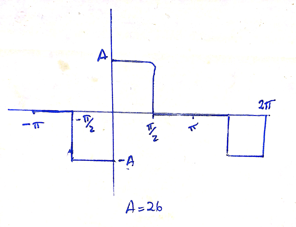 Solved A ㅕ 프 A A-26 | Chegg.com