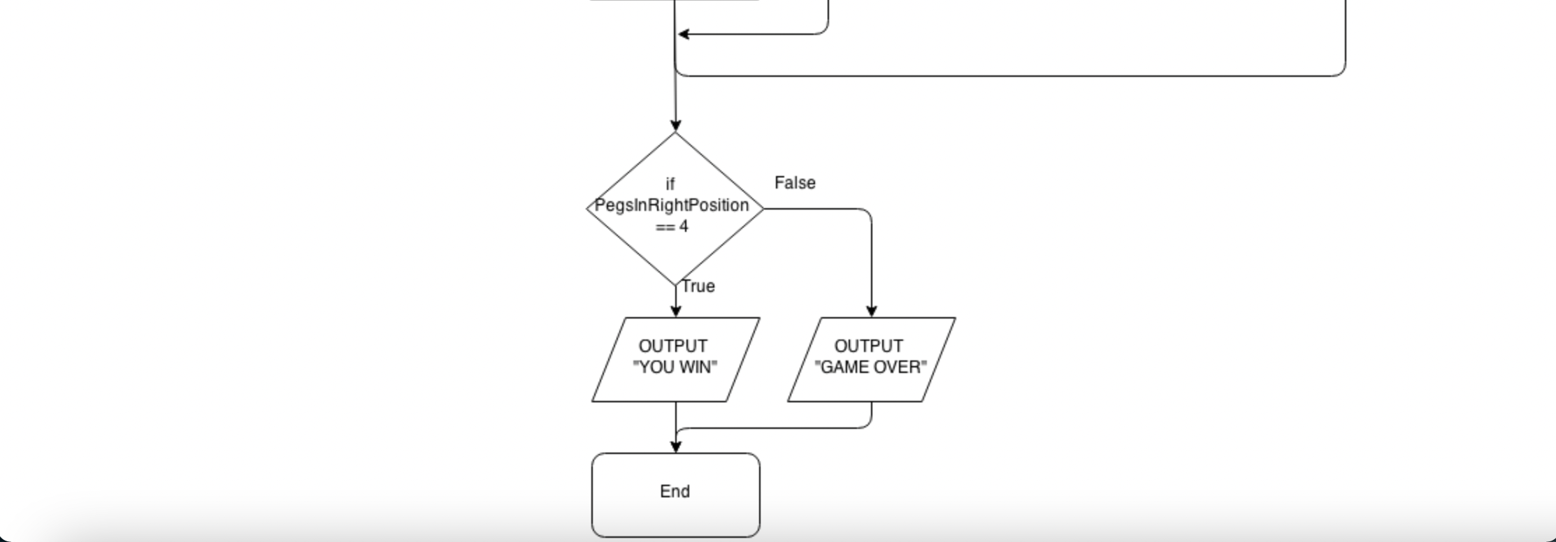 Solved Question. Please help me to change the flowchart to | Chegg.com