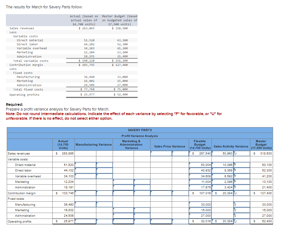 The results for March for Savery Parts follow: | Chegg.com
