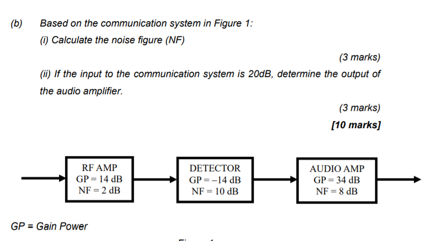 Solved (b) Based on the communication system in Figure 1: | Chegg.com