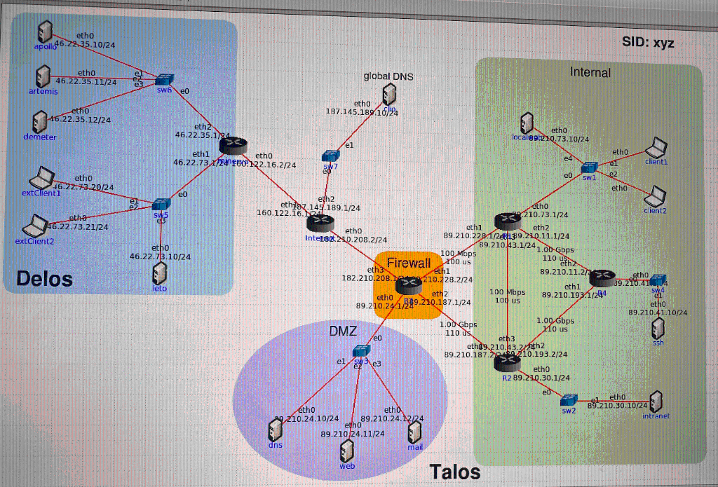 Computer Network and Security - Routing, DHCP | Chegg.com