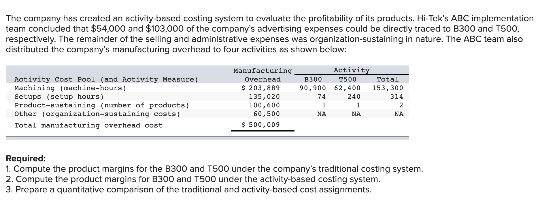 Solved Hi-Tek Manufacturing, Inc., makes two types of | Chegg.com