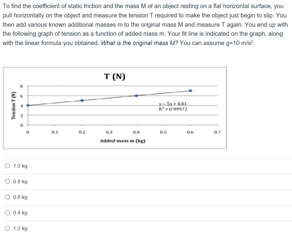 Solved To find the coefficient of static friction and the | Chegg.com