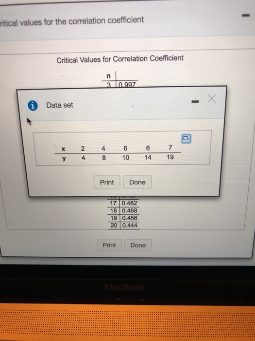 Solved alues for the correlation coefficient Critical Values | Chegg.com