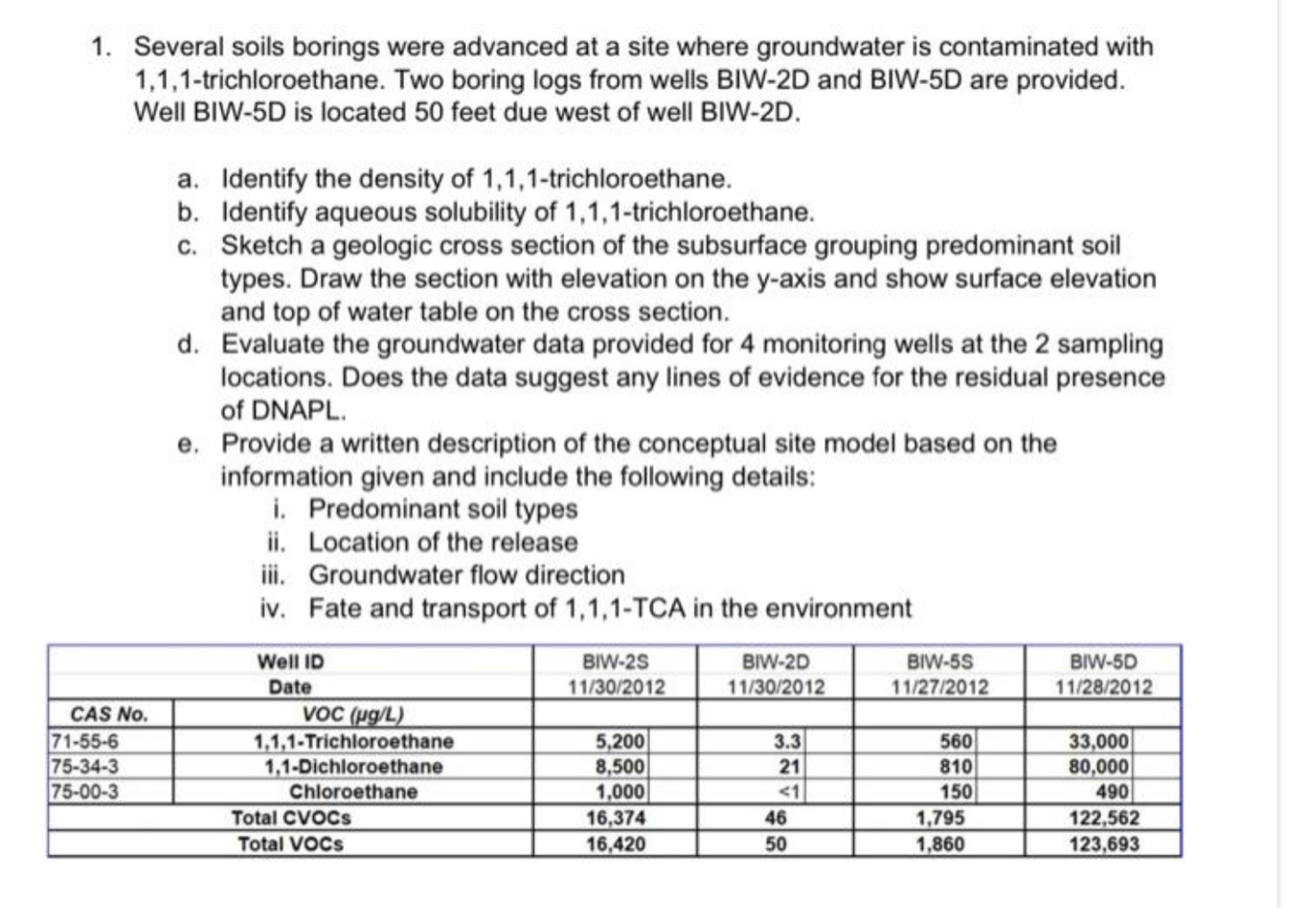 Solved BOREHOLE LOG BORING ID : BIW-5 S/DBOREHOLE LOG BORING | Chegg.com