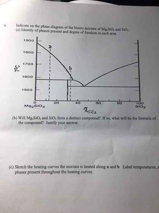 Solved 6. Indicate on the phase diagram of the binary | Chegg.com