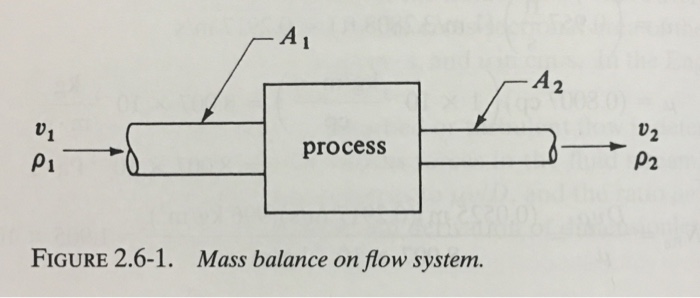 Solved Flow of Liquid in a Pipe and Mass Balance. A | Chegg.com
