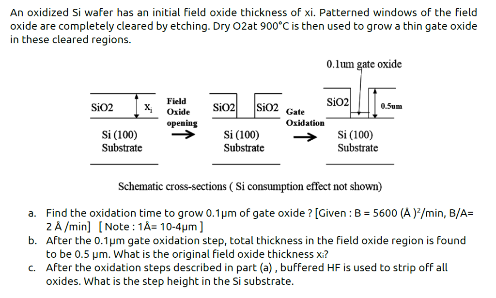 Solved An oxidized Si wafer has an initial field oxide | Chegg.com