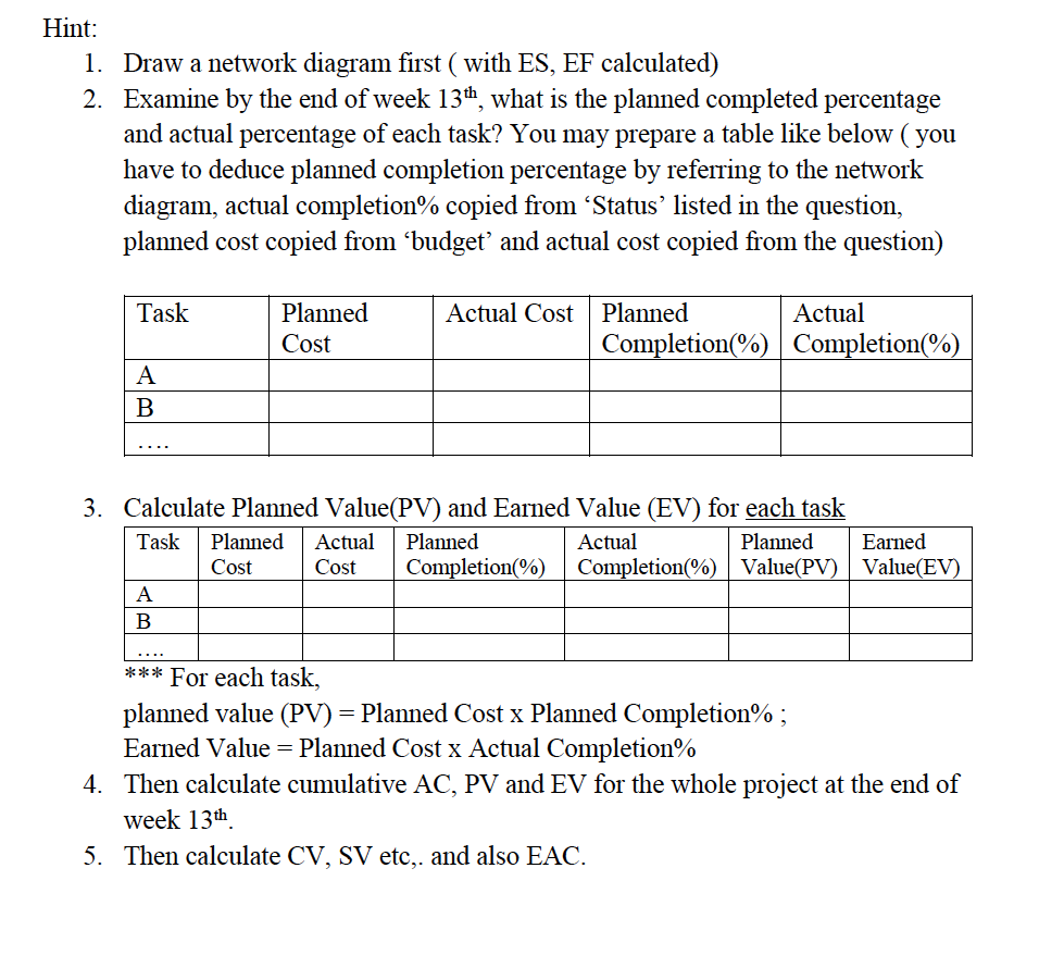 Solved Given the following project plan: ID Task Immediate | Chegg.com